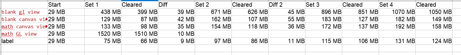 Memory leak · Issue #23 · verybadcat/CSharpMath · GitHub