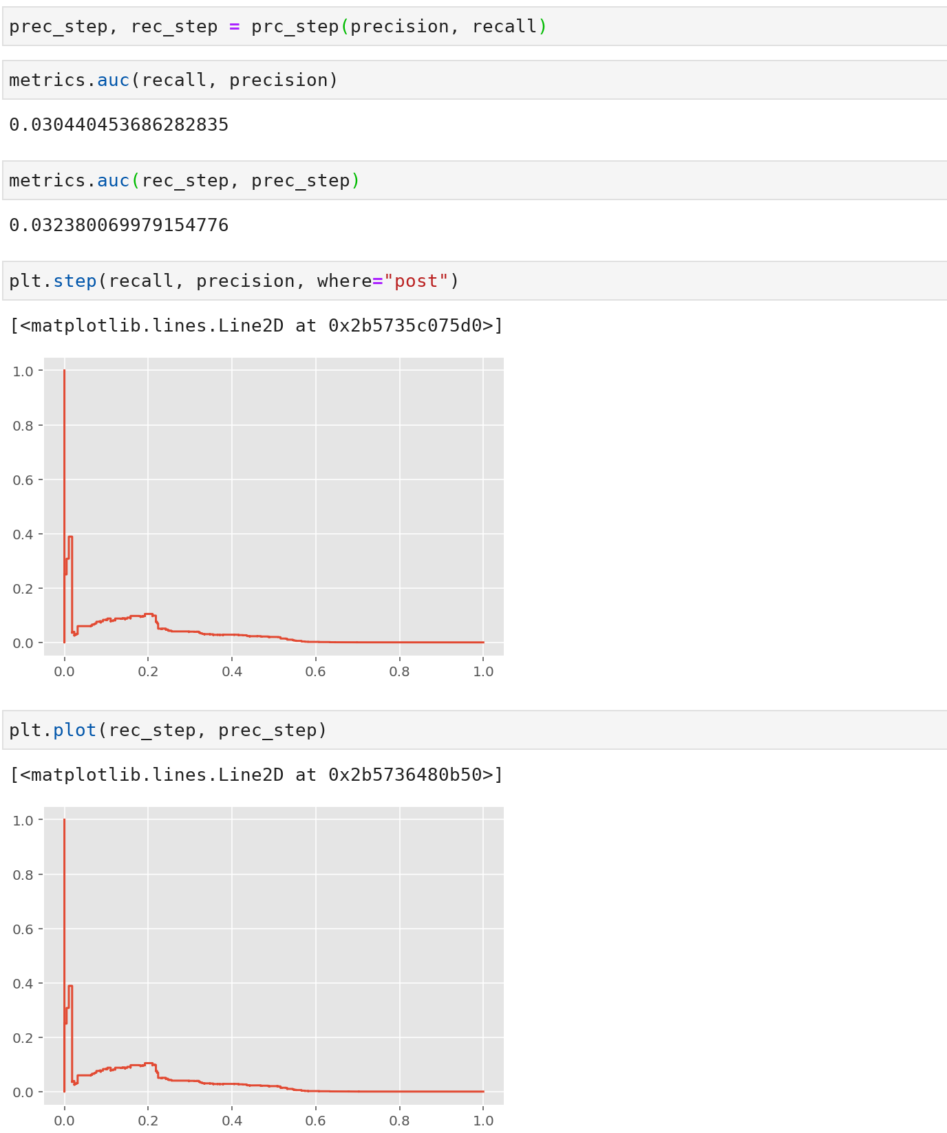 Precisionrecallcurve Assumed Limits Can Be Misleading · Issue 4223 · Scikit Learnscikit