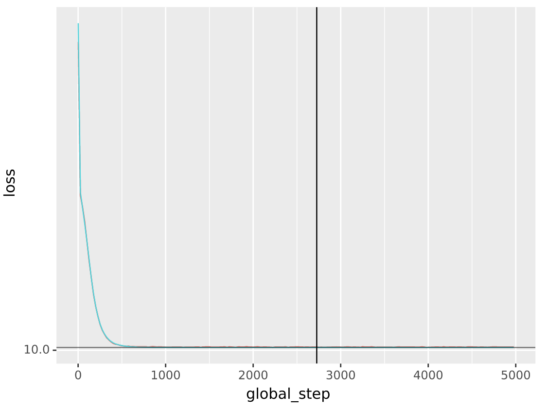 Scale_y_log10 has no effect · Issue #155 · has2k1/plotnine · GitHub