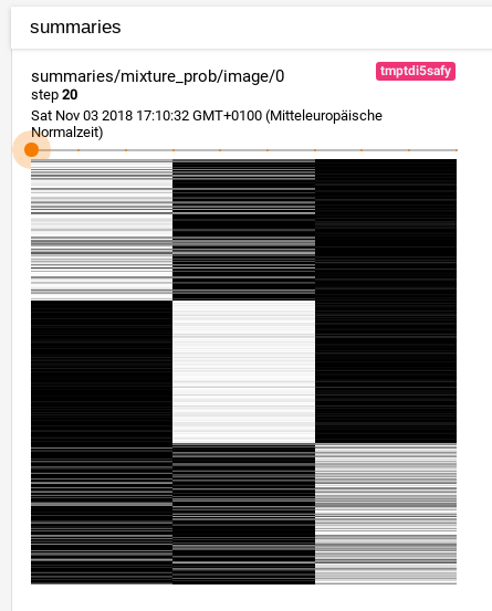 Tensorboard Not Displaying First Summary · Issue 1575 · Tensorflowtensorboard · Github