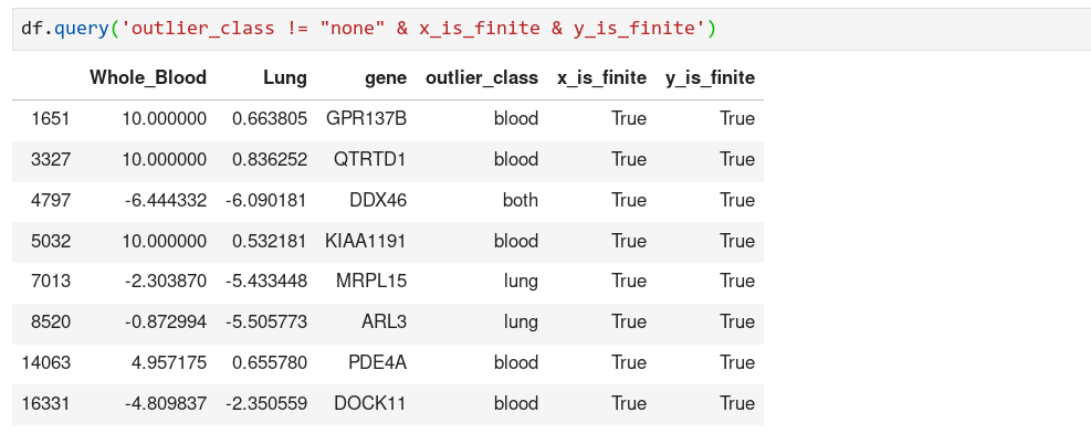 adjust_text fails with placing arrows · Issue #322 · has2k1/plotnine · GitHub