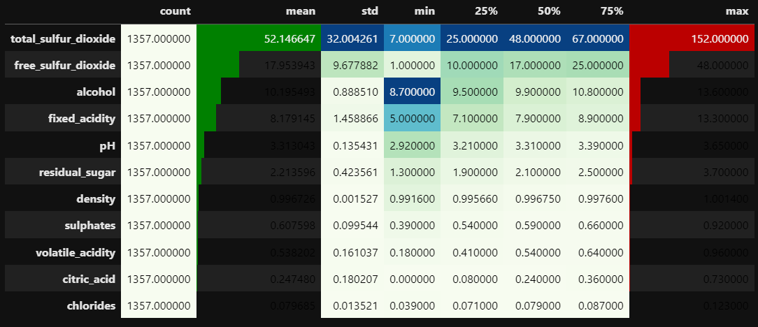 GitHub - doubleleepark/ML-kaggle_wine