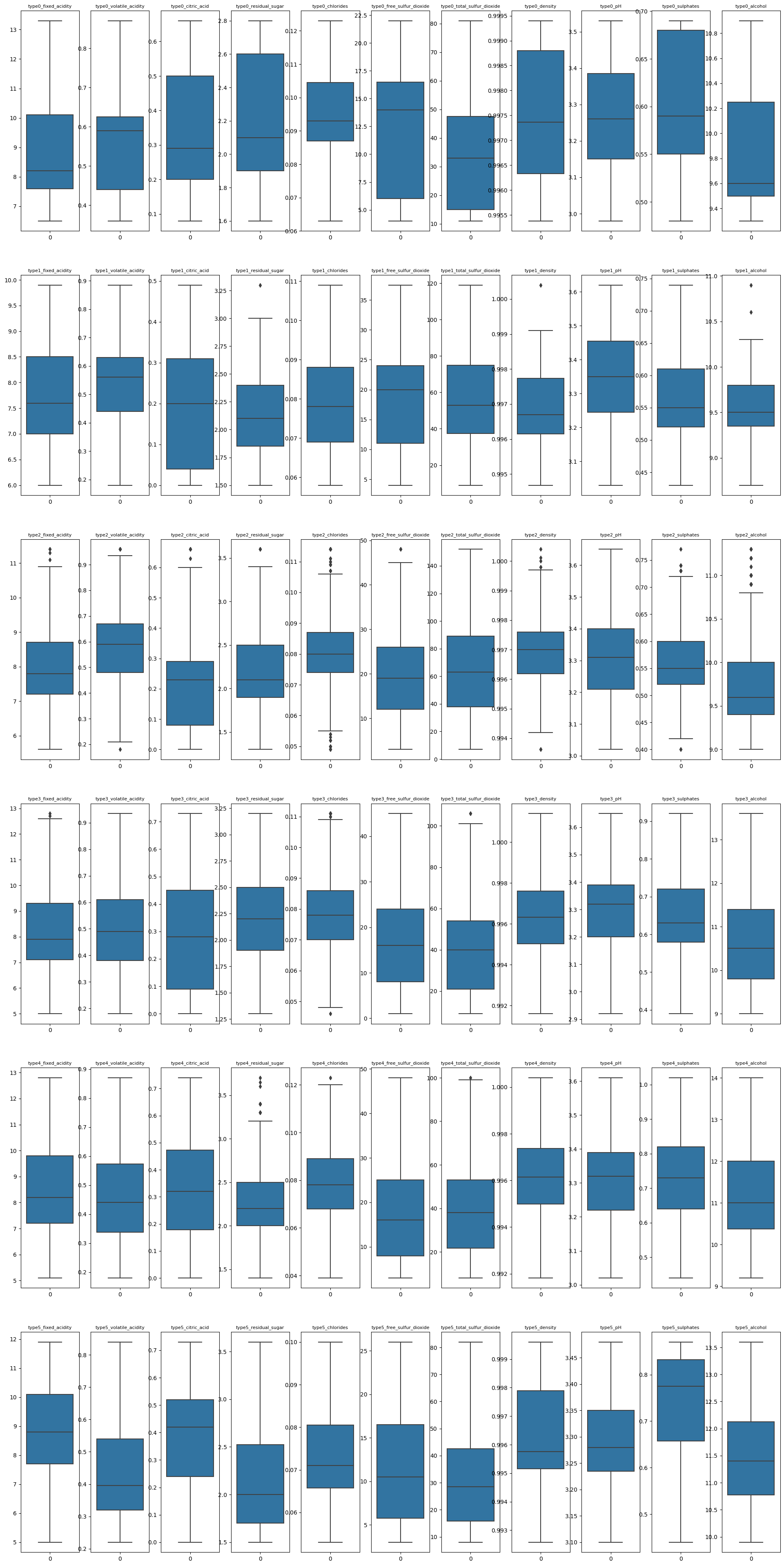 GitHub - doubleleepark/ML-kaggle_wine