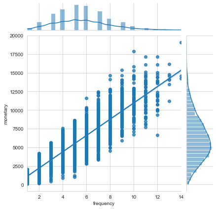 GitHub - sultan-shaik/Sprocket-Central-Pty-Ltd-KPMG-Virtual-Internship