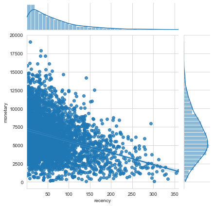 GitHub - sultan-shaik/Sprocket-Central-Pty-Ltd-KPMG-Virtual-Internship