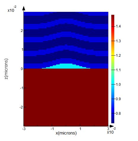 How to build a multilayer with guassian shape? · NanoComp meep · Discussion #2331 · GitHub