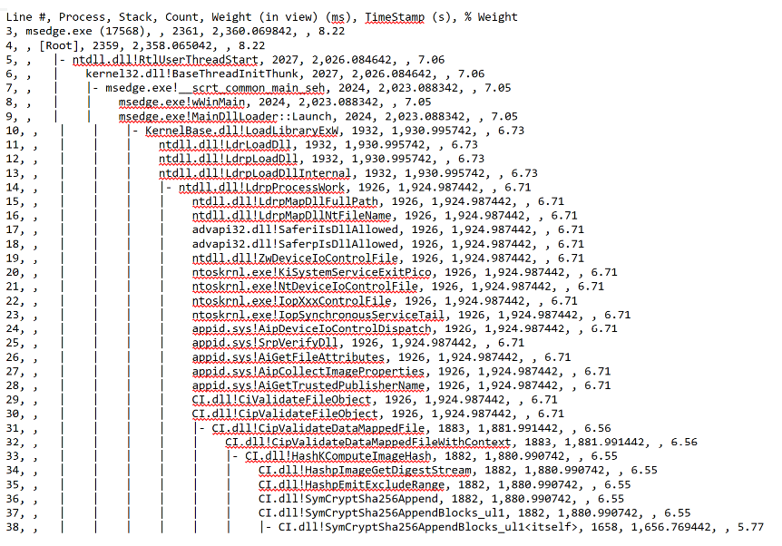 Ms Edgewebview2 Process Is Spiking Cpu And Looping At Code Integrity Check Microsoftsignedonly