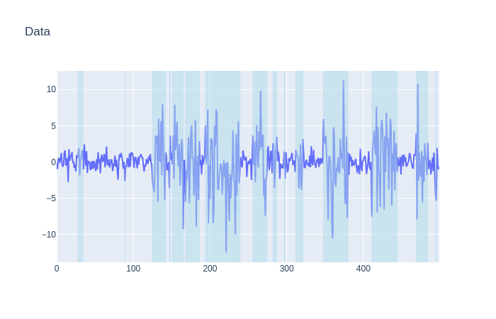 Plot with shaded regions · Issue #1748 · plotly/plotly.py · GitHub