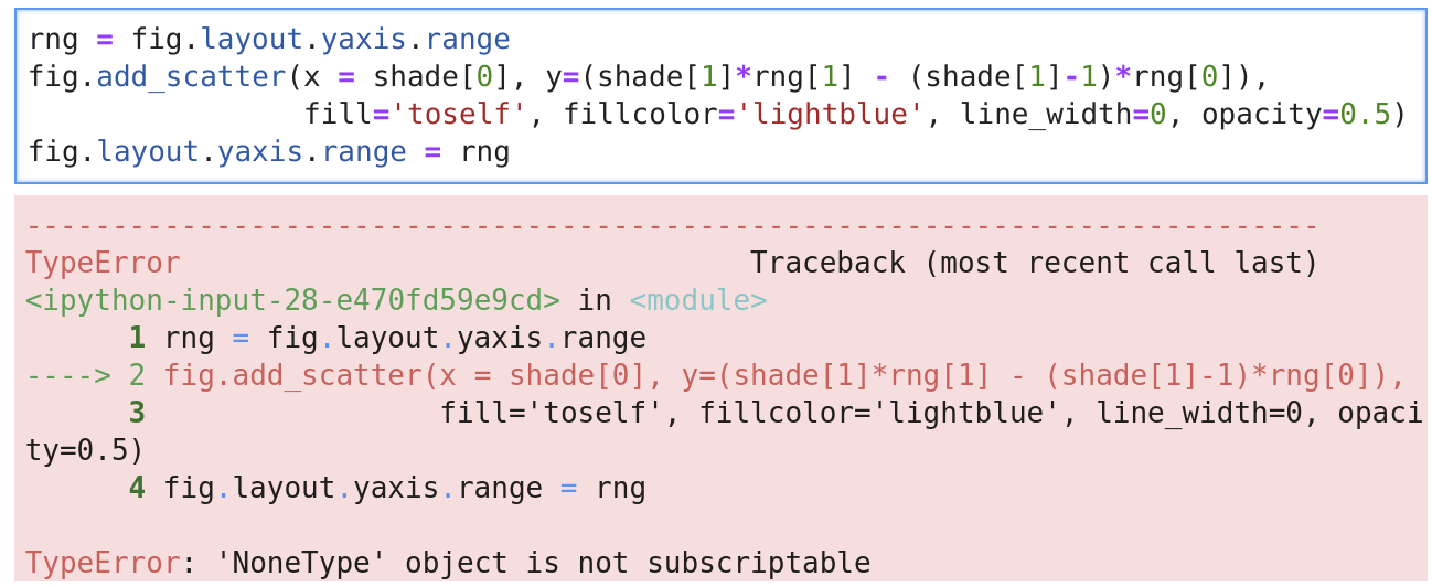 Plot with shaded regions · Issue #1748 · plotly/plotly.py · GitHub