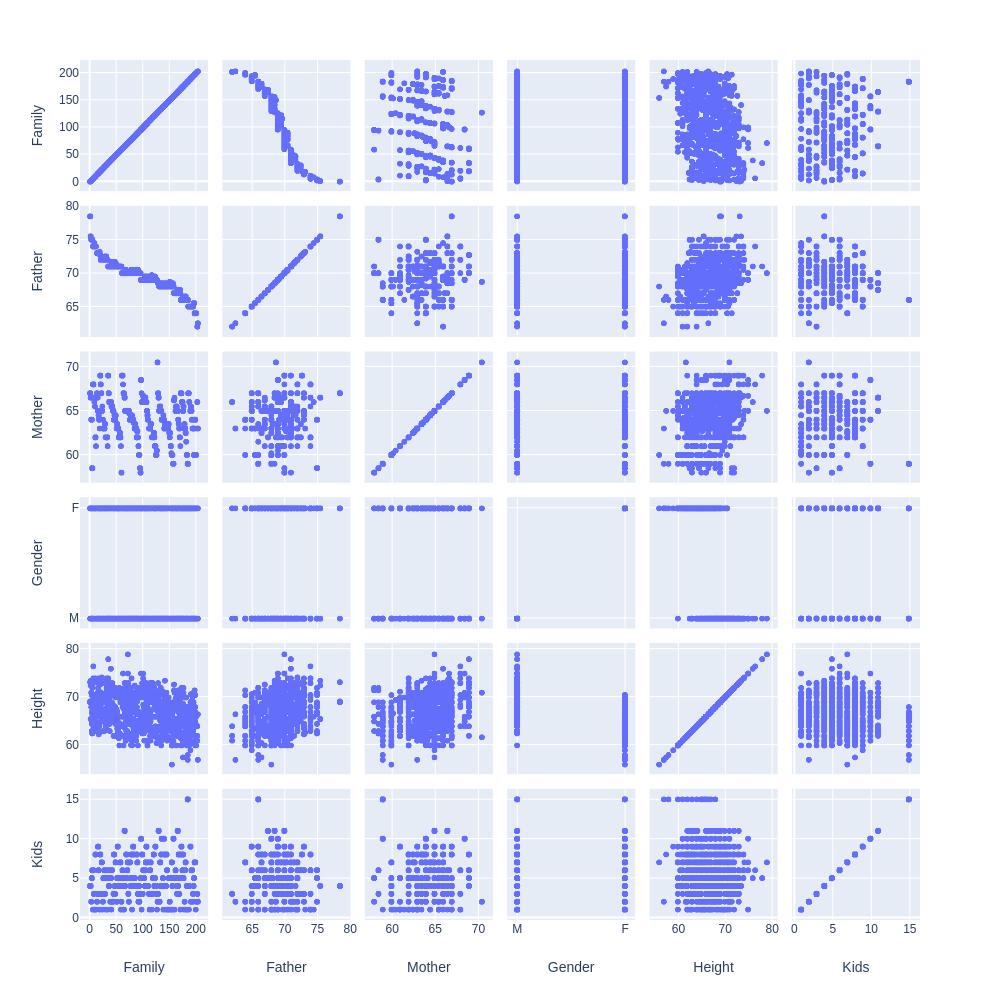 Correlation Plot · Issue #1771 · plotly/plotly.py · GitHub