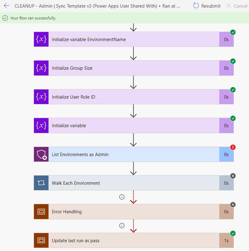 Issues with flow CLEANUP - Admin | Sync Template v3 (Power Apps User Shared With) · Issue #5026 ...