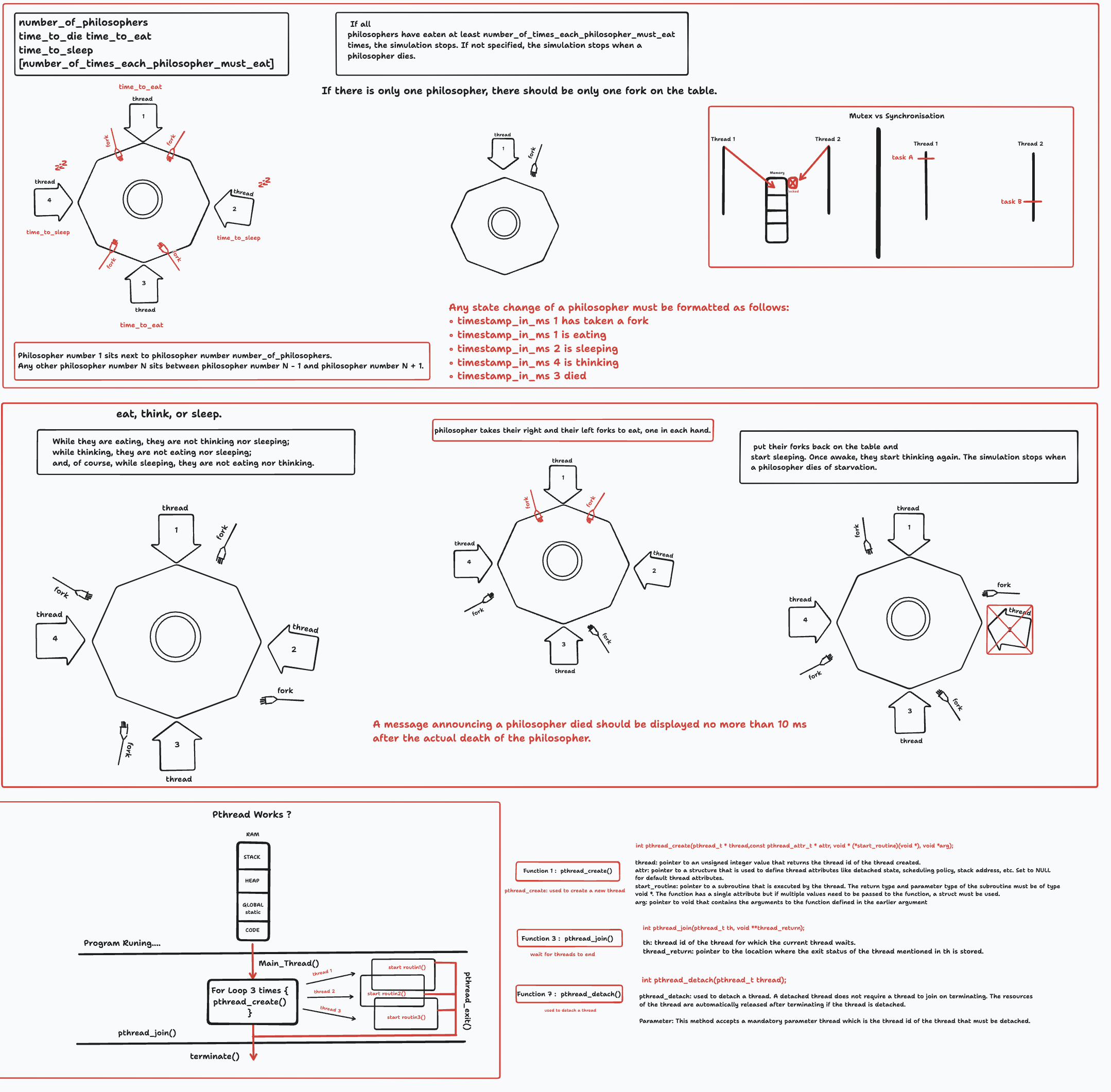 GitHub - imreifoun/philosopher: The "Dining Philosophers" problem is a classic synchronization ...