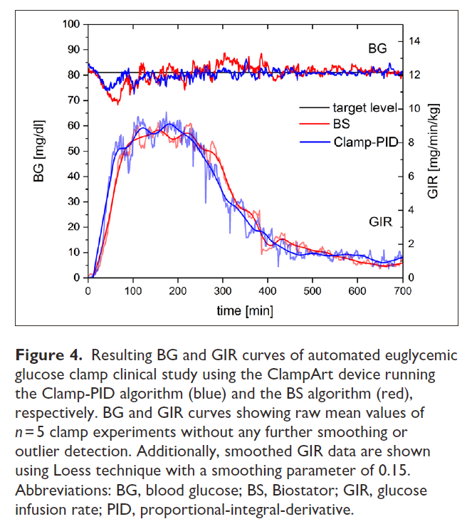 Reassess Insulin Model Presets · Issue #417 · LoopKit/LoopKit · GitHub