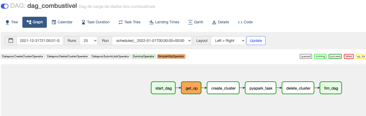 GitHub - Renan-LS/pipeline-GCP