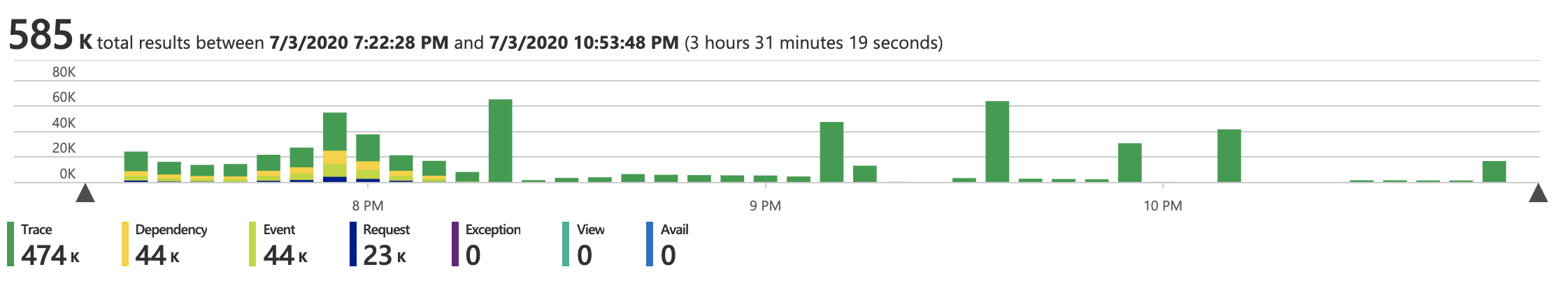 Long Delay In Processing Control Queue Items For Durable Entities