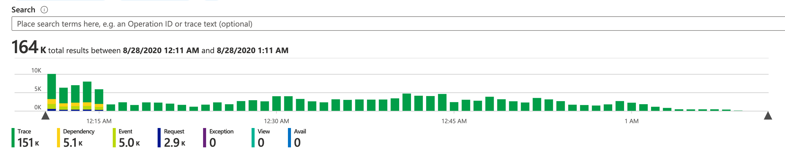 Long Delay In Processing Control Queue Items For Durable Entities
