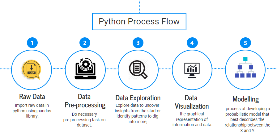 GitHub - tejastic07/Phishing-Domain-Detection: Phishing is a type of ...