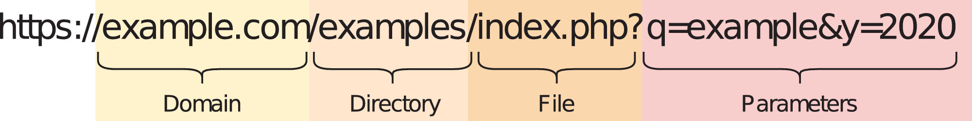 GitHub - tejastic07/Phishing-Domain-Detection: Phishing is a type of fraud in which an attacker ...