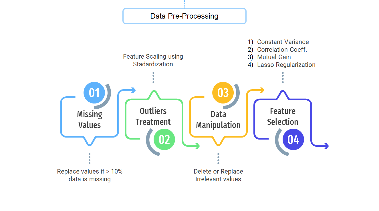 GitHub - tejastic07/Phishing-Domain-Detection: Phishing is a type of fraud in which an attacker ...