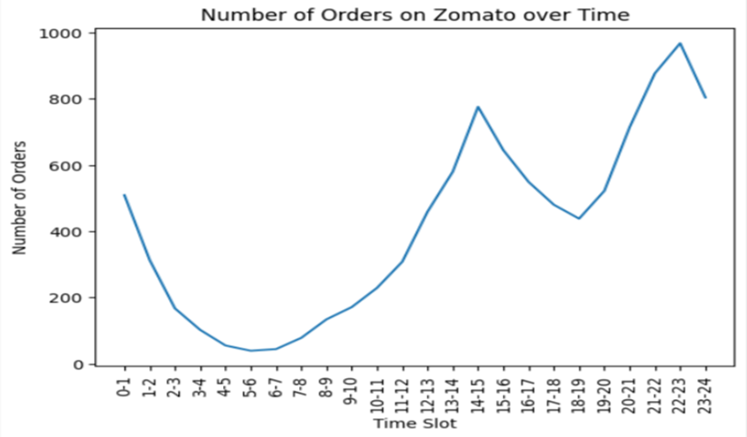 Github V1git12capstone Project 4 Zomato Restraurant Clustering And
