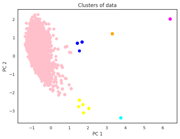 Zomato Restaurant Clustering Readme Md At Main · Riyapatelrp Zomato Restaurant Clustering · Github