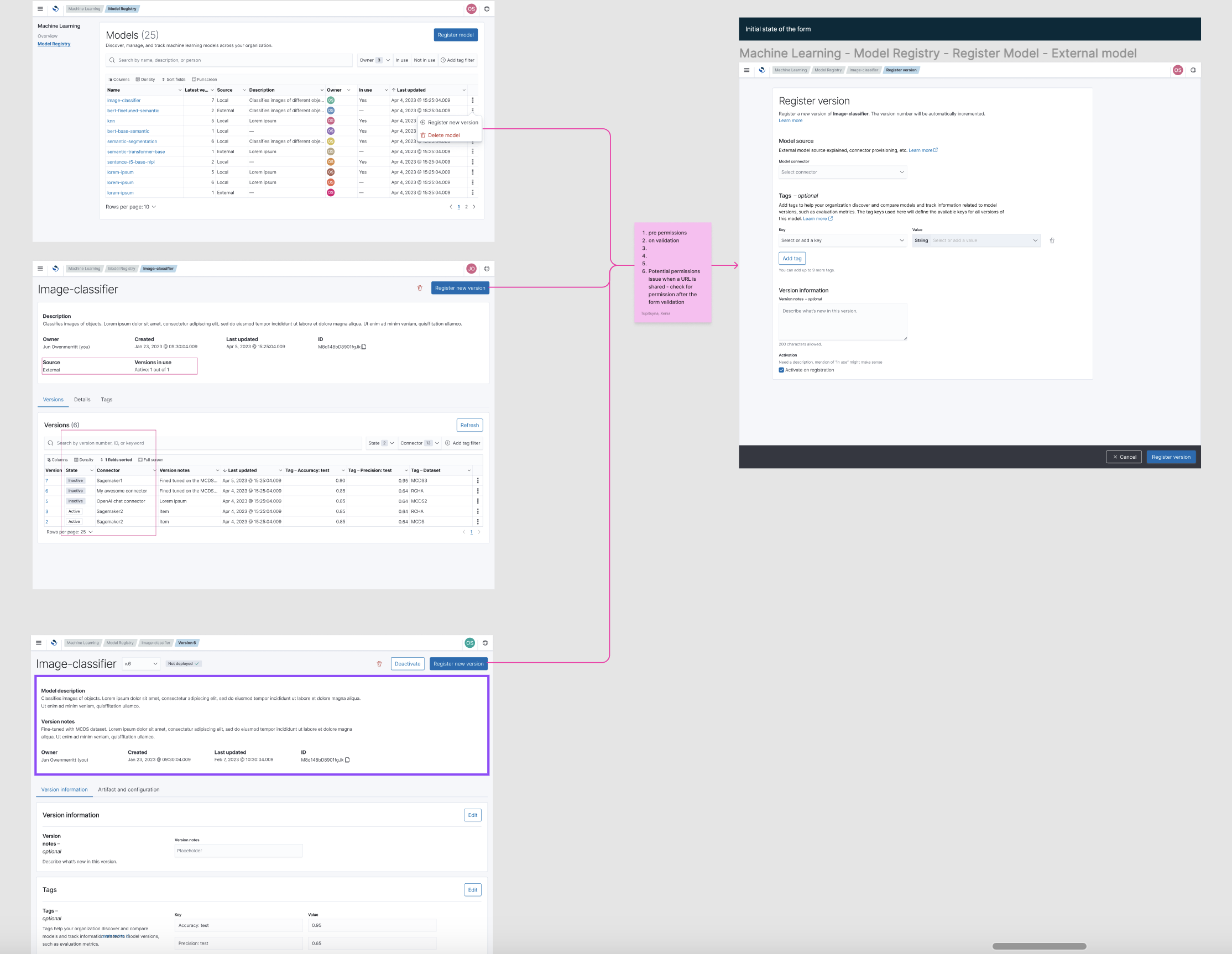 Provision of OpenSearch Model Registry · Issue #285 · opensearch-project/ml-commons-dashboards ...