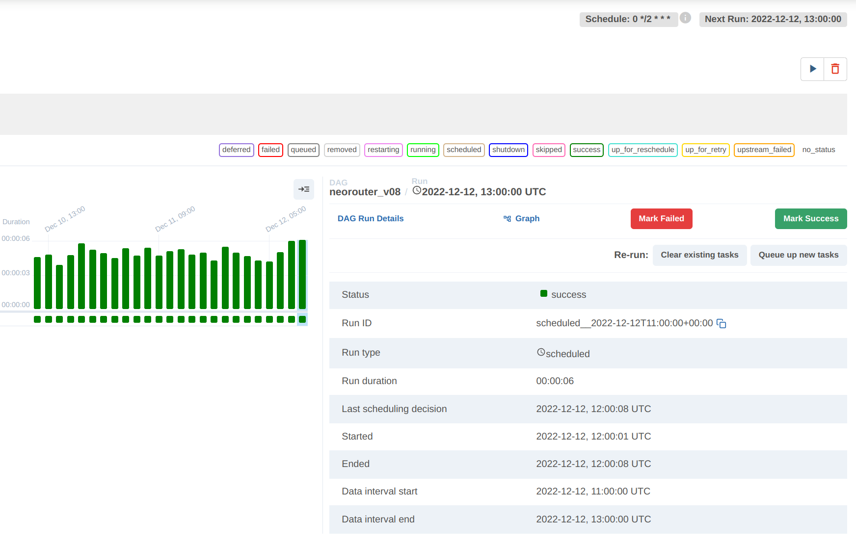 Dag Start Before Data Interval End · Issue 28329 · Apache Airflow · Github