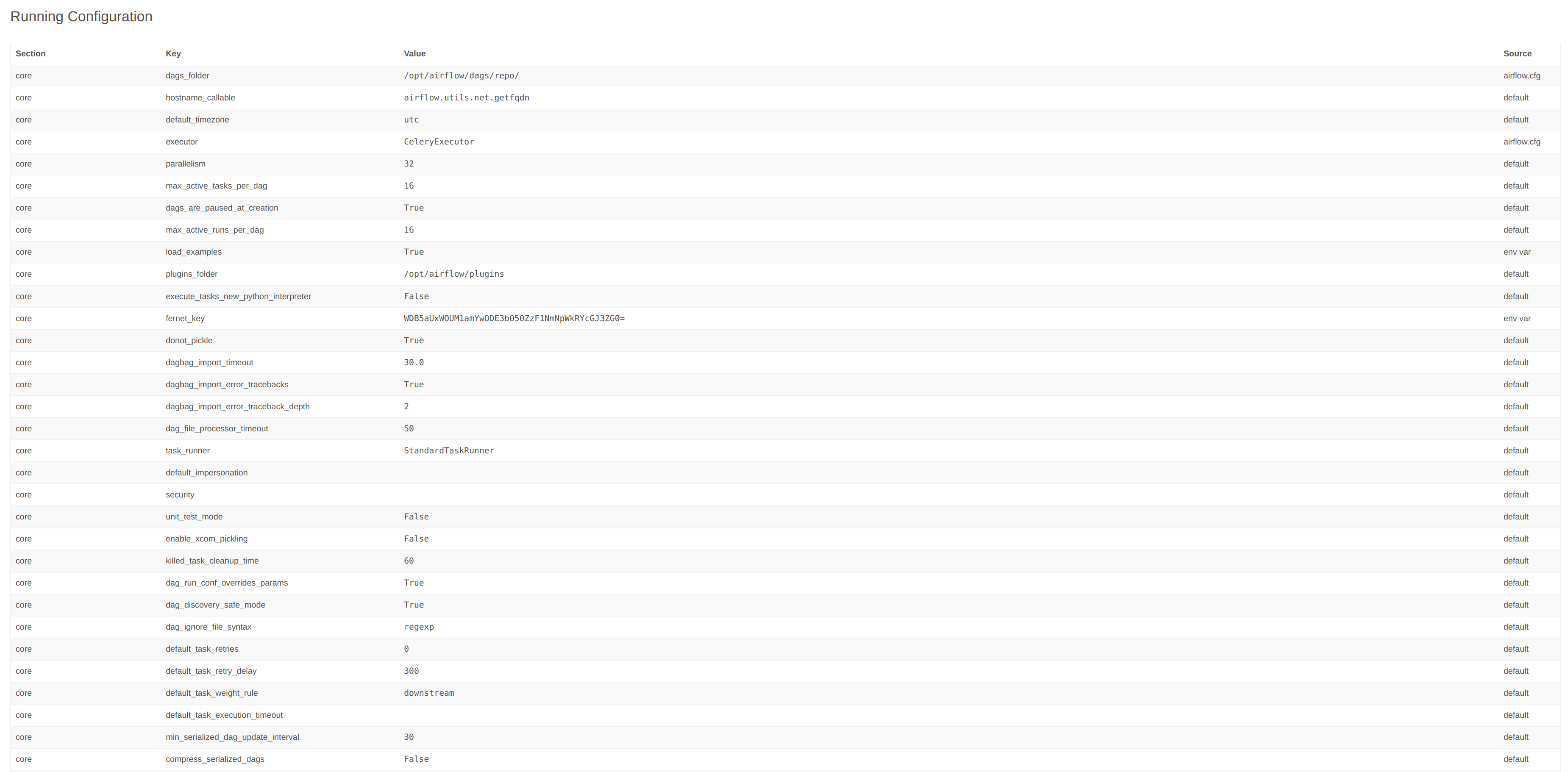 DAG start before data_interval_end · Issue #28329 · apache/airflow · GitHub
