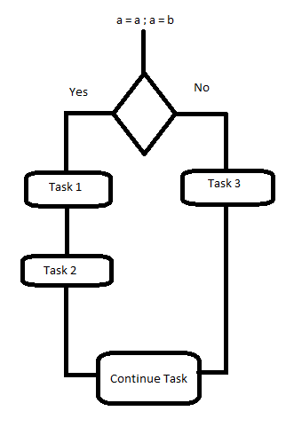 Hi, · Issue #306 · danielgerlag/workflow-core · GitHub