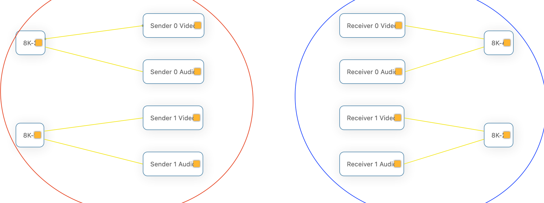Changing Line colors based on some conditions · Issue #386 · jsplumb/community-edition · GitHub