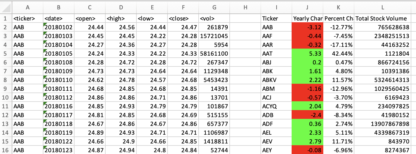 GitHub - Jan0405/VBA-Challenge