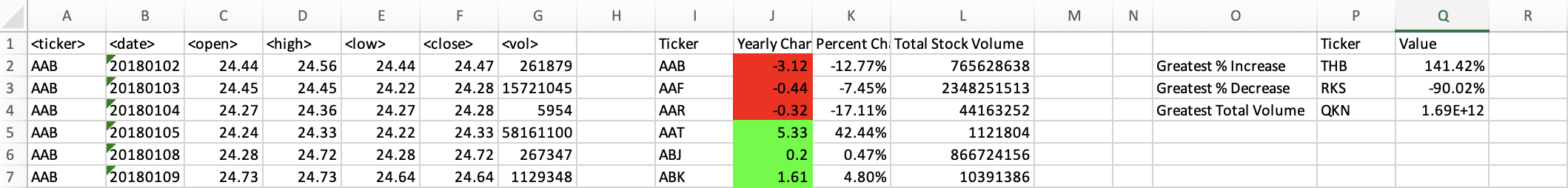 GitHub - Jan0405/VBA-Challenge