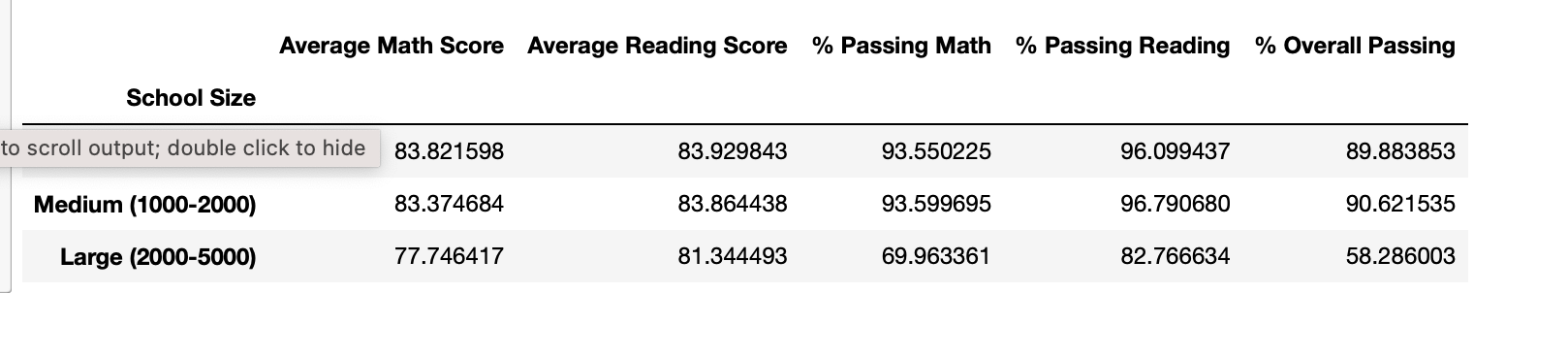 GitHub - Jan0405/pandas-challenge