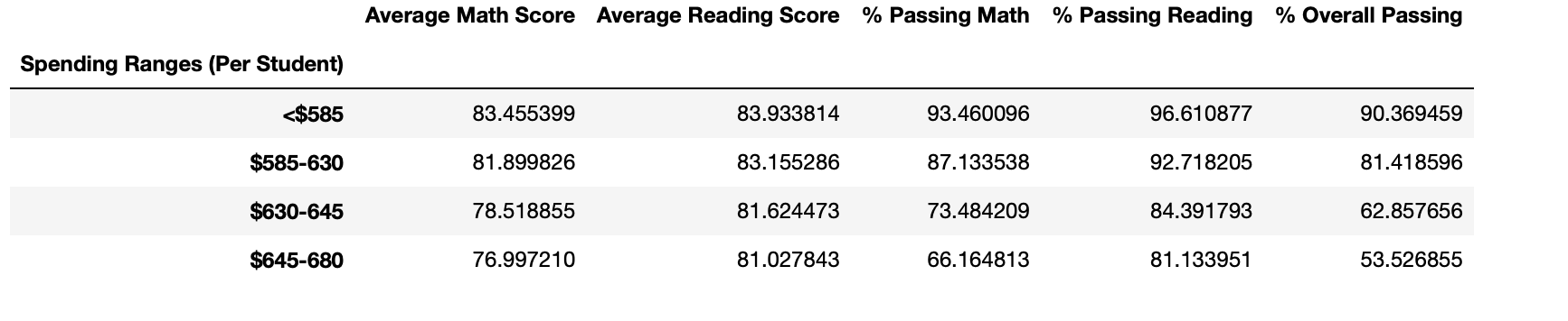 GitHub - Jan0405/pandas-challenge