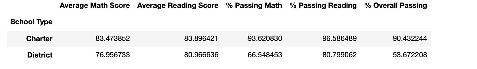 GitHub - Jan0405/pandas-challenge