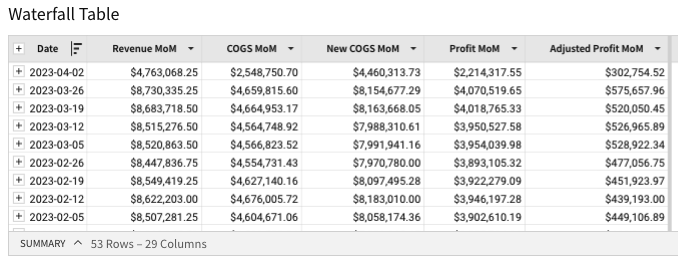 GitHub - scsigma/waterfall-example
