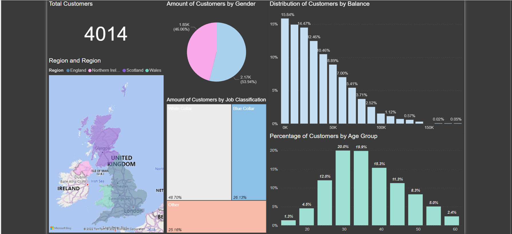 GitHub - cbaguley3/data-analytics