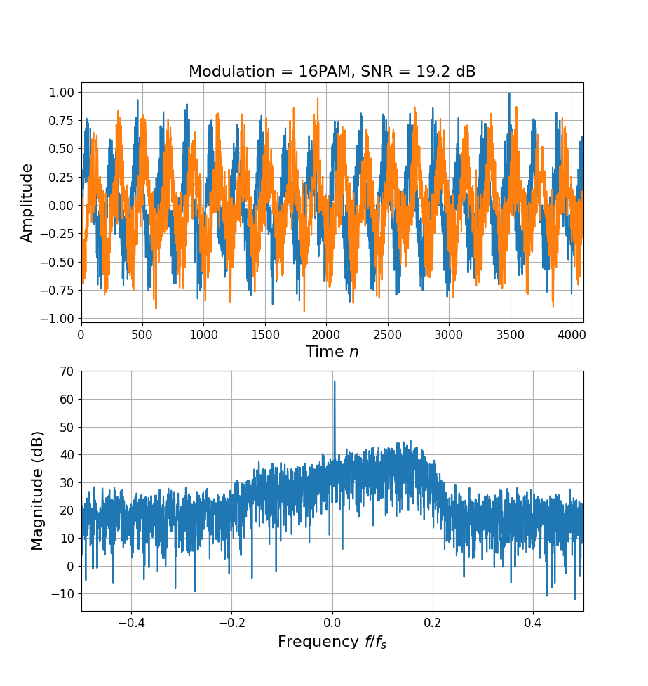 DC Offset transform too large in magnitude · Issue #158 · TorchDSP/torchsig · GitHub