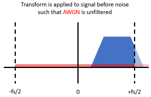 Freq Shift Avoid Aliasing() Transform needs a rework · Issue #199 · TorchDSP/torchsig · GitHub