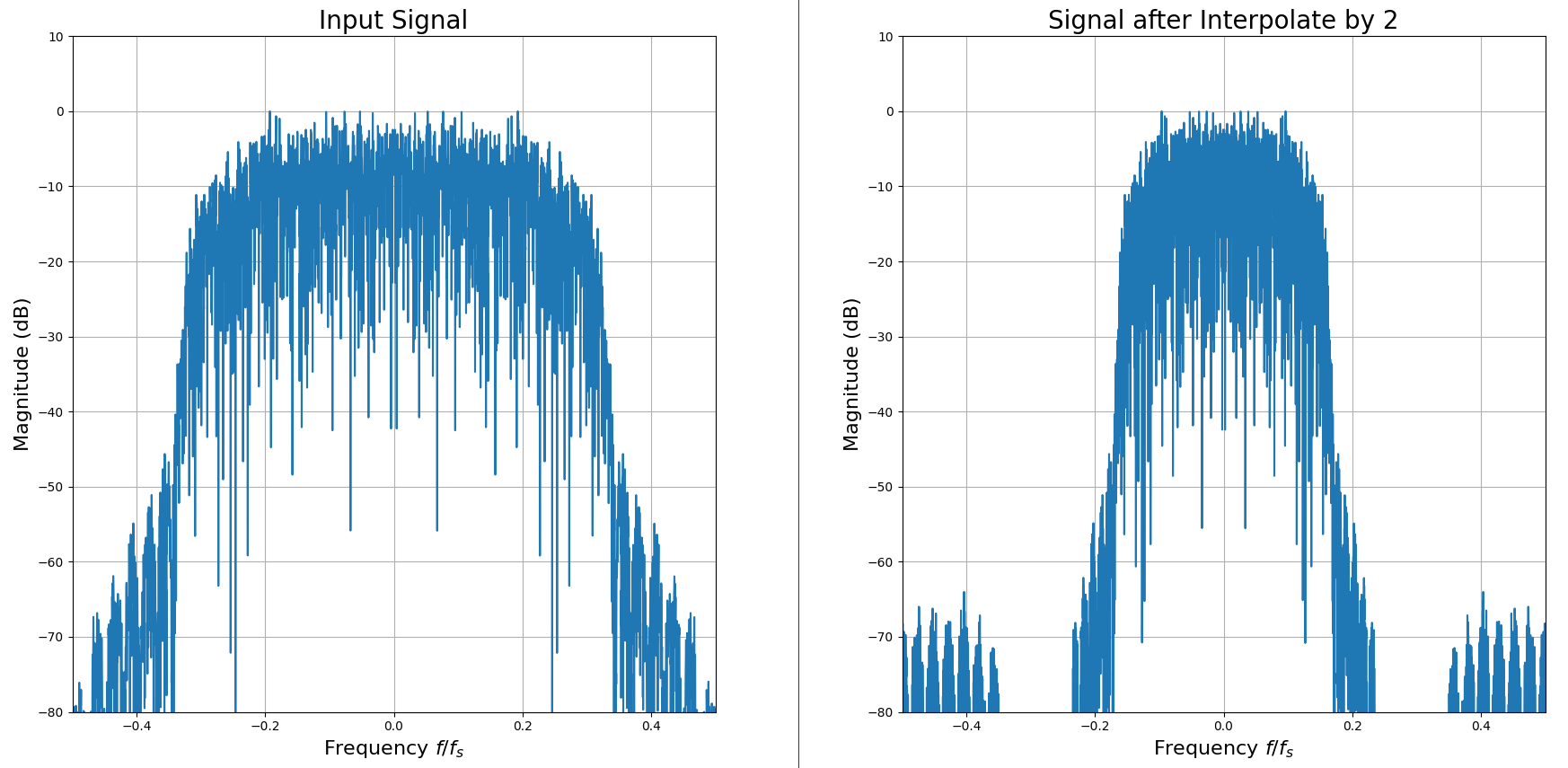 Freq Shift Avoid Aliasing() Transform needs a rework · Issue #199 · TorchDSP/torchsig · GitHub
