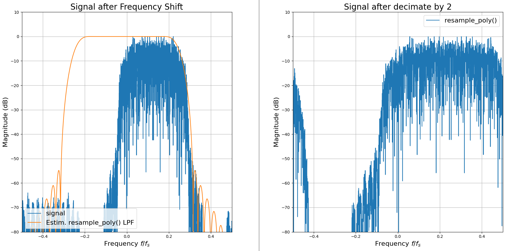 Freq Shift Avoid Aliasing() Transform needs a rework · Issue #199 · TorchDSP/torchsig · GitHub
