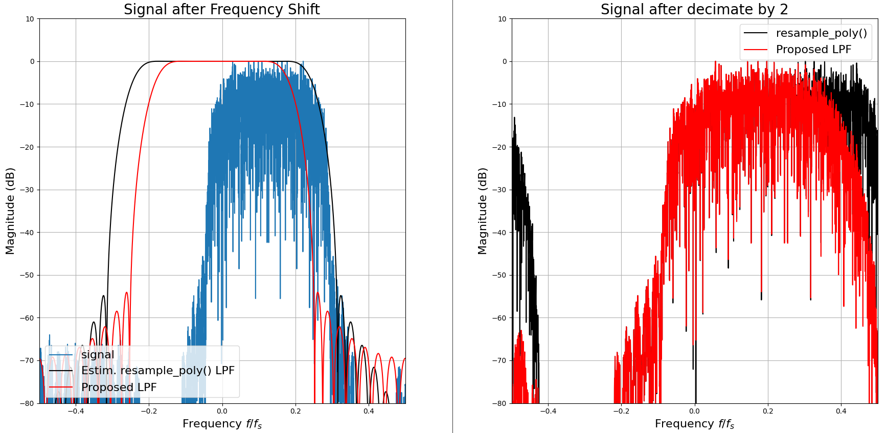 Freq Shift Avoid Aliasing() Transform needs a rework · Issue #199 · TorchDSP/torchsig · GitHub