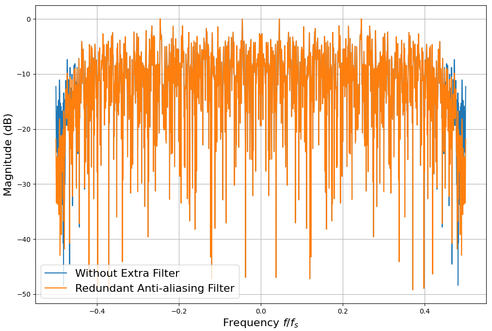 Resample() transform needs a new transition bandwidth estimate · Issue #196 · TorchDSP/torchsig ...