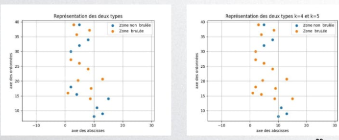Github Safouatfire Detection Prediction And Visualization System The Code Utilizes Opencv To 8015