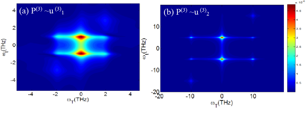 GitHub - zy197997312/Nonlinear-vibrational-spectroscopy: The partial code example of the paper ...