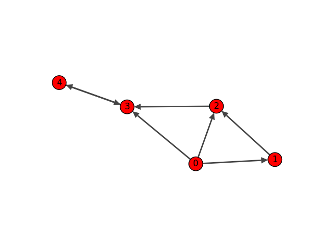 Cannot Set Edgecurved Parameter While Plotting · Issue 461 · Igraph