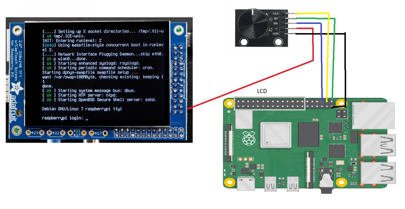 GitHub - ForTheNguyen/RaspberryPiCam_ECE4180: Raspberry Pi Camera GUI Using Touchscreen and HQ ...