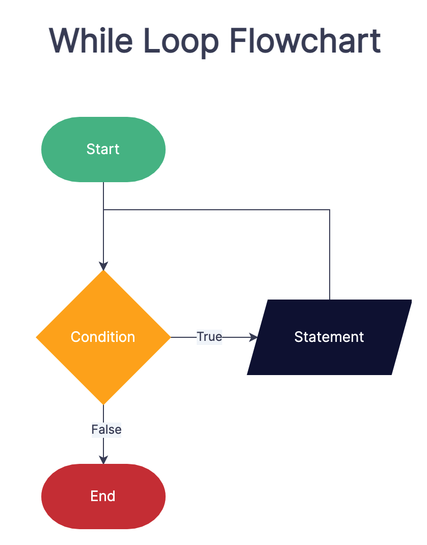 GitHub Erkamesen Python ve Algoritma Python Ve Algoritma 