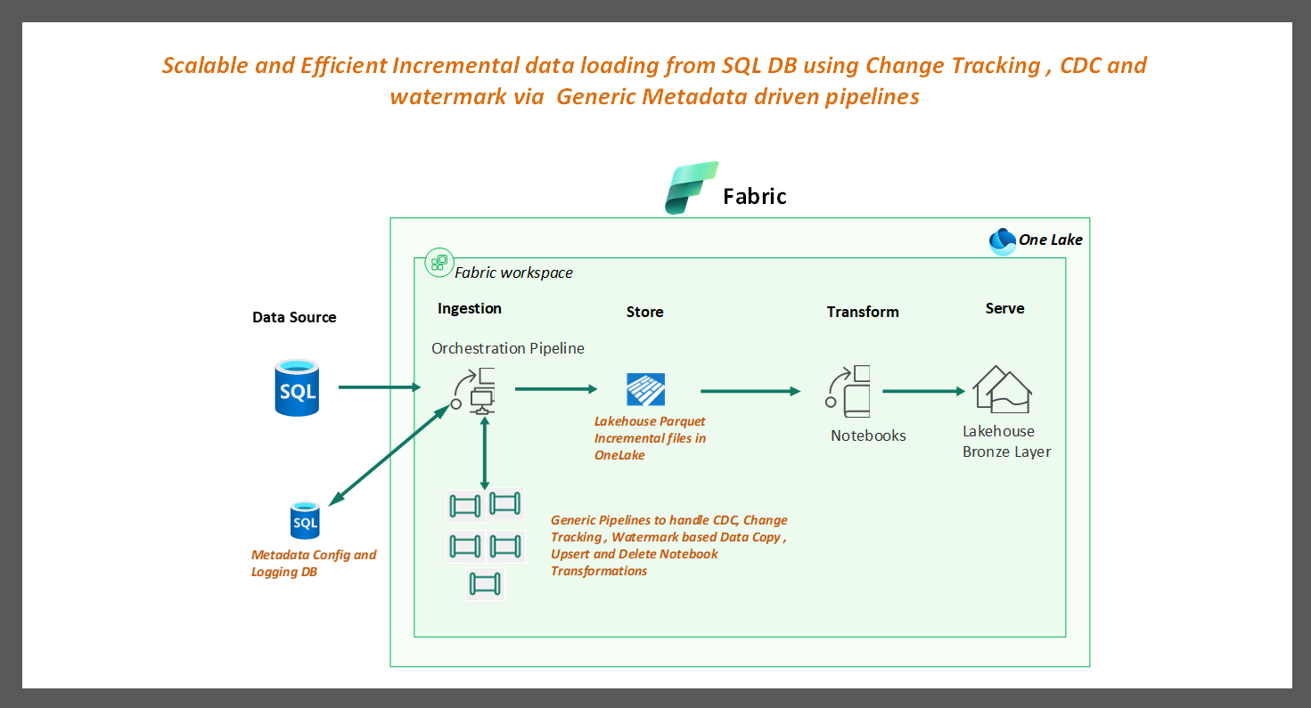 GitHub - mahes-a/StagingBuild