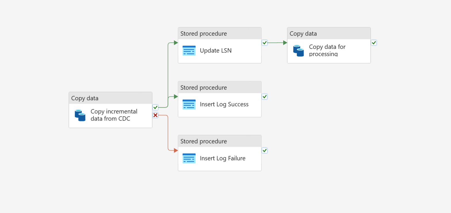 GitHub - mahes-a/StagingBuild